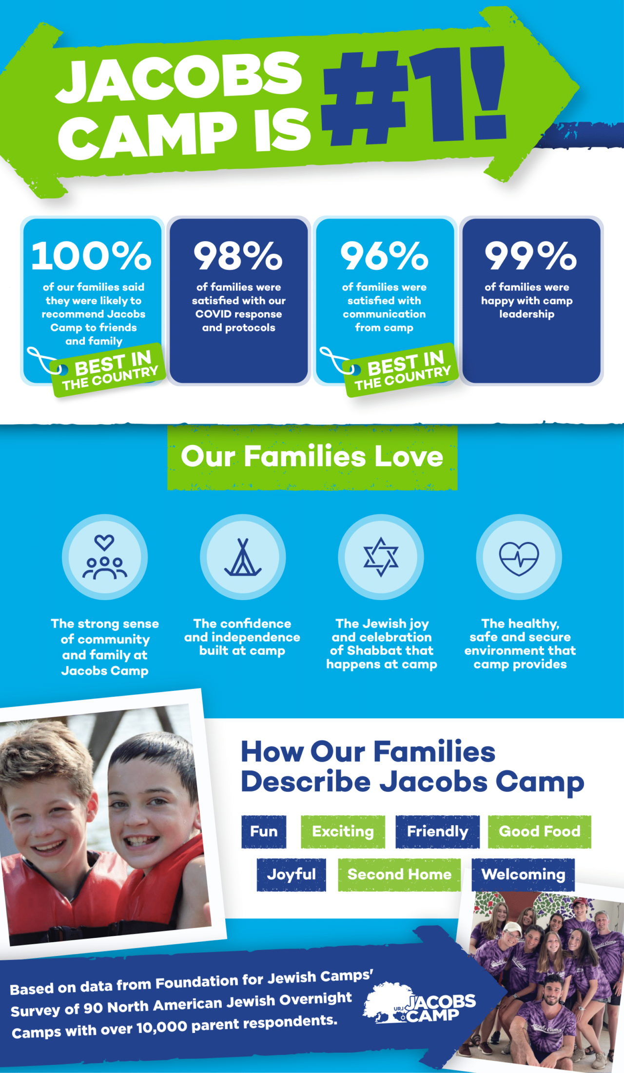 Info Sessions - URJ Jacobs Camp